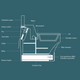 EcoLet 25a Fully Automatic Waterless Composting Toilet – Eco Off Grid